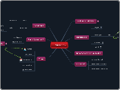 Educación - Mind Map